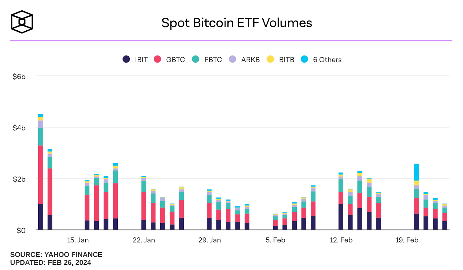 SEC рассматривает одобрение контракта на опционы, поддерживаемого ETF на биткоине – Bitrue FAQ