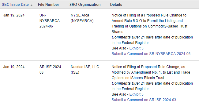 SEC рассматривает одобрение контракта на опционы, поддерживаемого ETF на биткоине – Bitrue FAQ