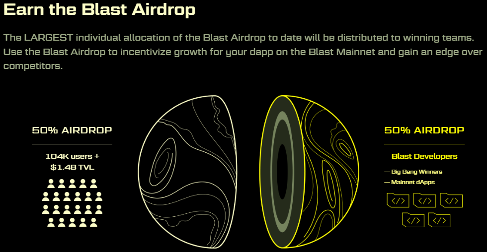 Blast Announce Winners of Big Bang Competition! 47 New Projects Set to ...