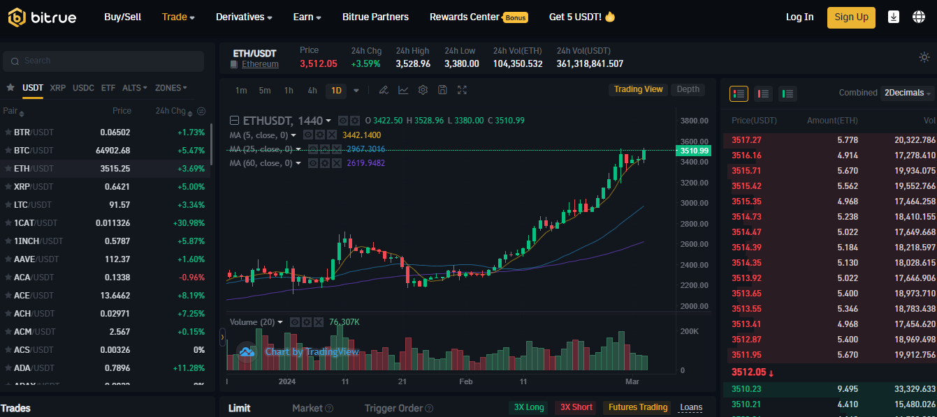 Ethereum Surpasses $3500! Will It's price reach $4,000 in March 2024 ...