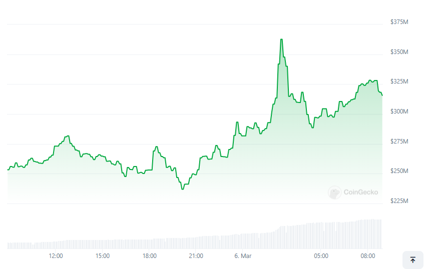 Synapse (SYN) Price Today, Is it a good investment? – Bitrue FAQ