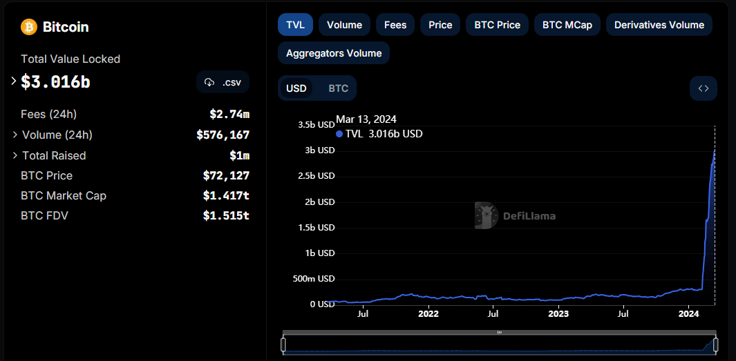 Analyzing Top Layer Two Blockchains on The Bitcoin Ecosystem – Bitrue FAQ