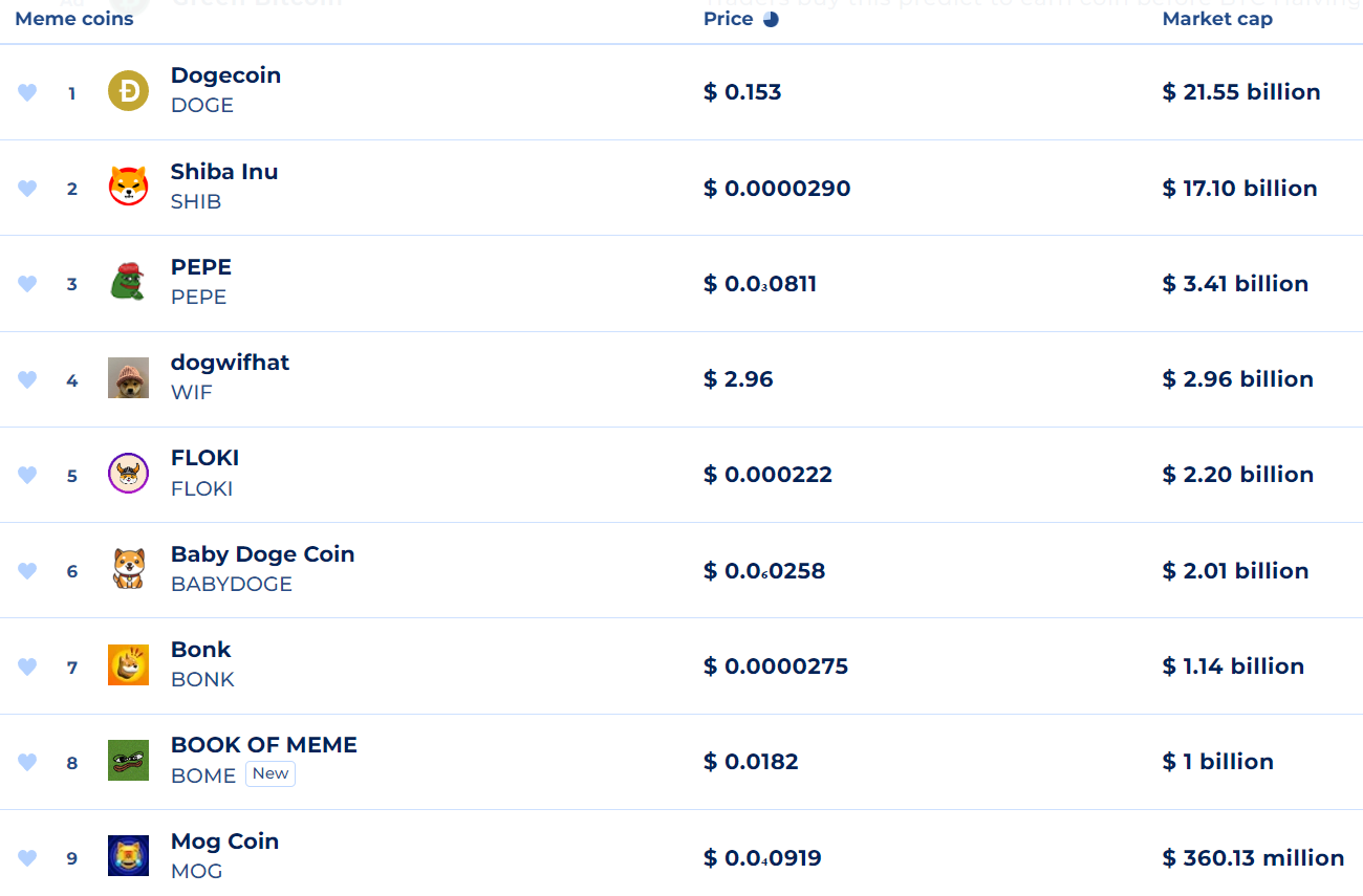 BOME’s Market Capitalization Exceeds $1 billion USD and Ranks 8th in ...