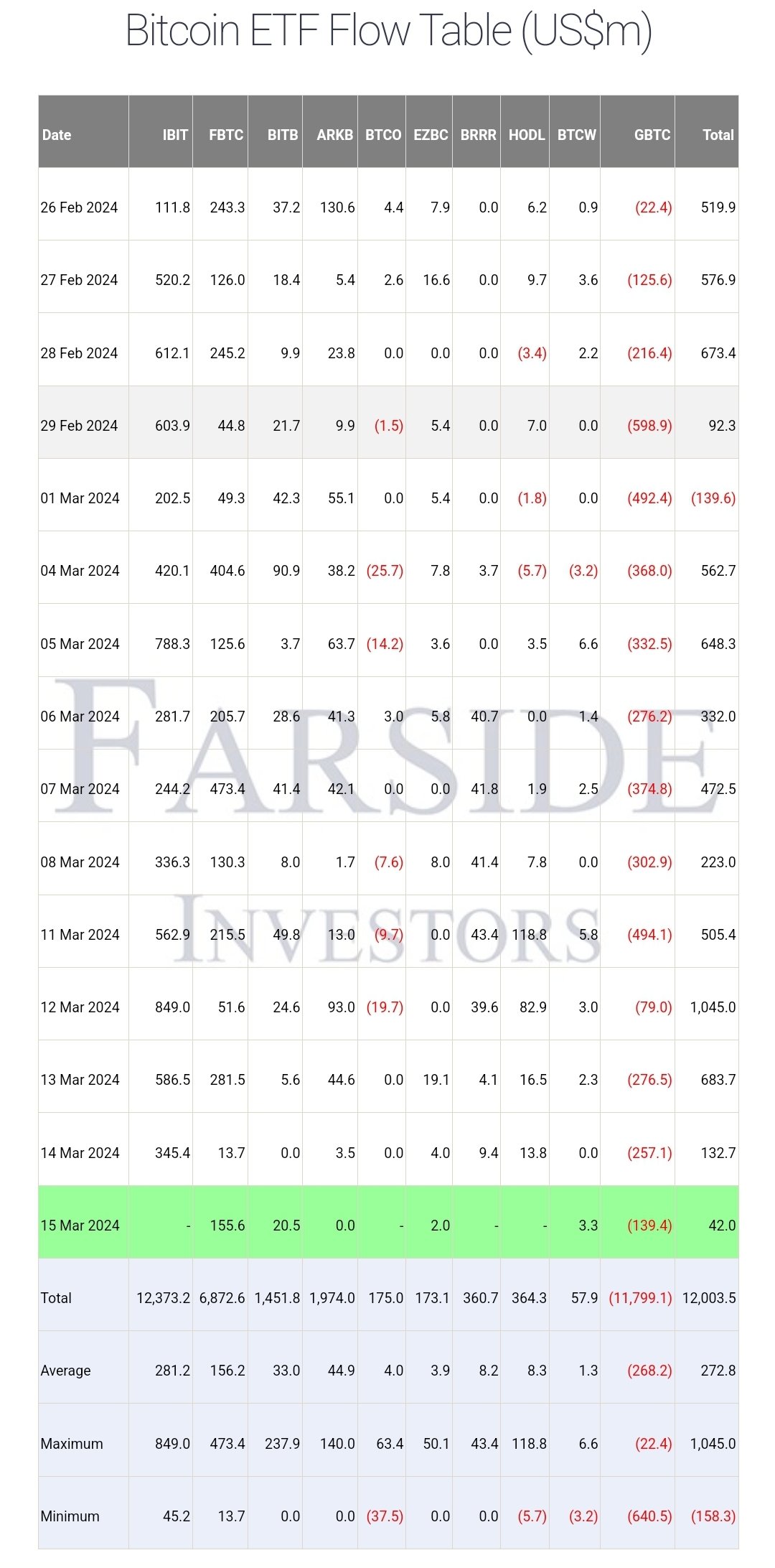 비트코인 가격 변동성 완화를 통한 ETF 유입: 분석 – Bitrue FAQ