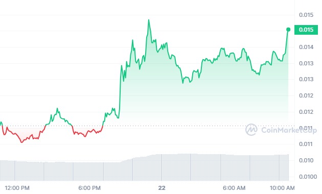 Analyzing Bome's Surging Chart: What's Behind the Increase? – Bitrue FAQ