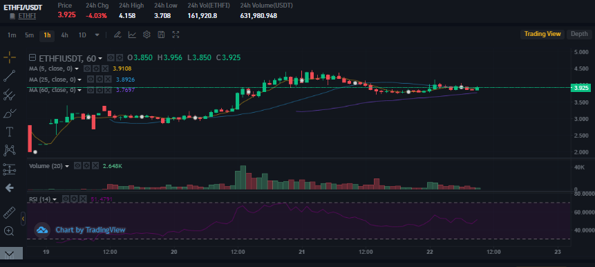 Looking at the ETHFI Price After Airdrop! Is it Still Worth Buying? – Bitrue FAQ