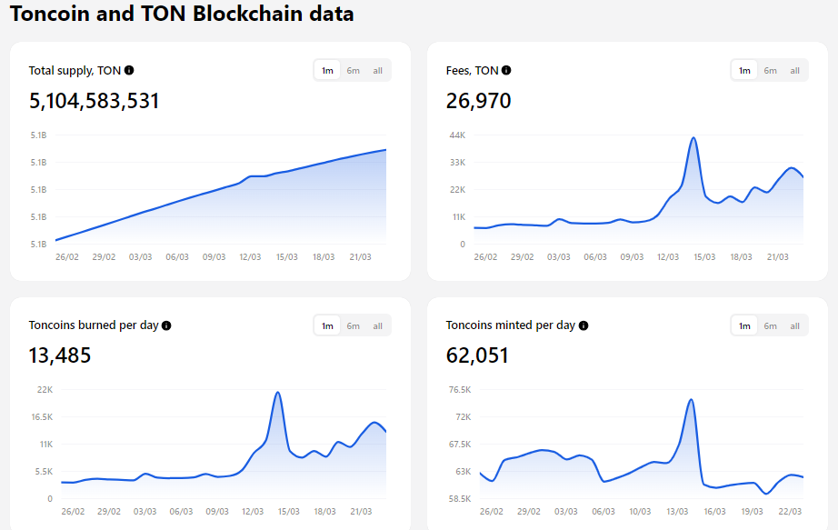 Looking at the Growing Telegram Web3 Ecosystem: The TON and LIME Token – Bitrue FAQ
