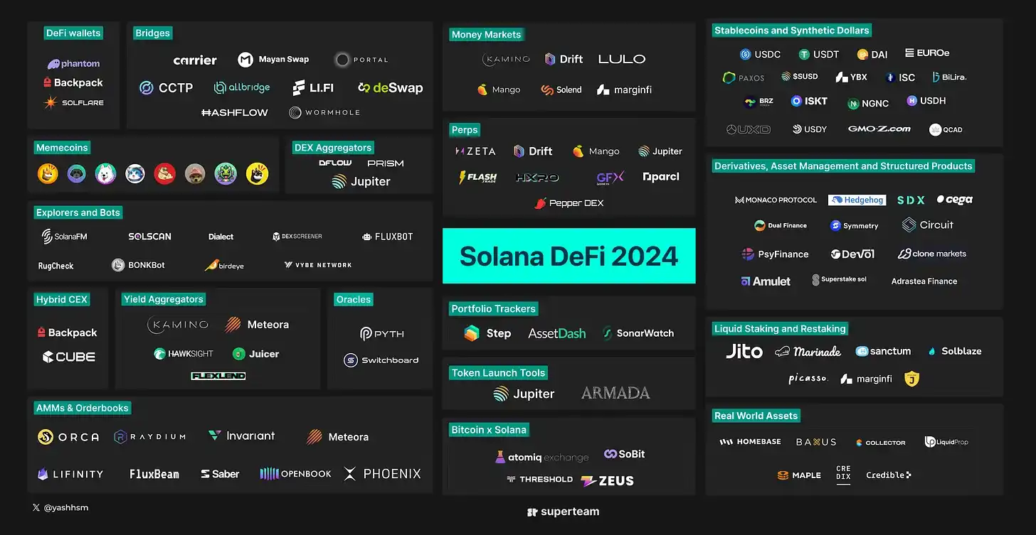 Solana DeFi Gears Up: Unveiling the Next Stage of Decentralized Finance ...