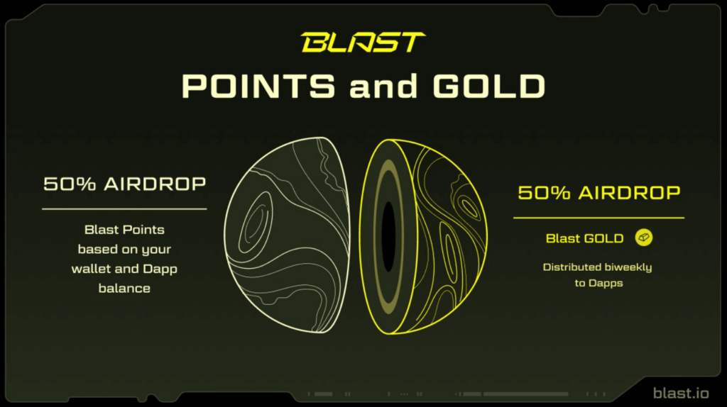 What are Blast Gold and Blast Points? Guide on How to Earn Them ...