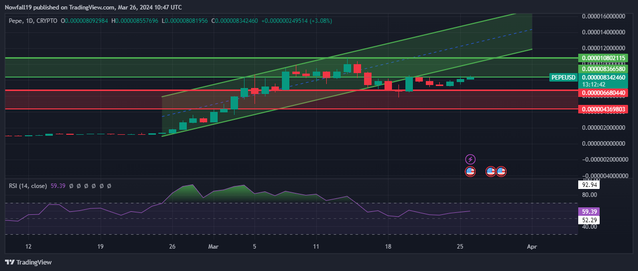 Can PEPE Still Go Up? Looking into The Futures Market – Bitrue FAQ