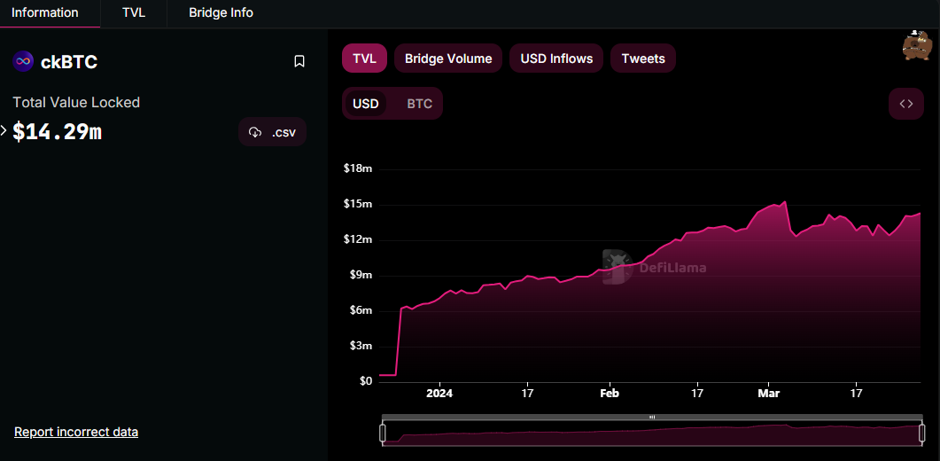 Comparing Top Bitcoin Layer Two Blockchains: RootStock, Stacks, ICP – Bitrue FAQ