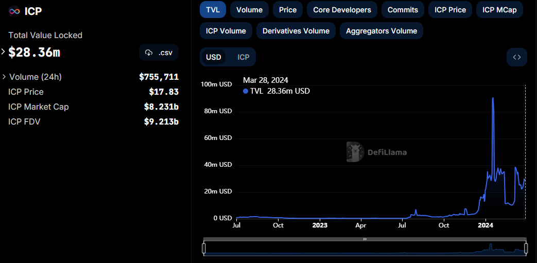 Comparing Top Bitcoin Layer Two Blockchains: RootStock, Stacks, ICP – Bitrue FAQ