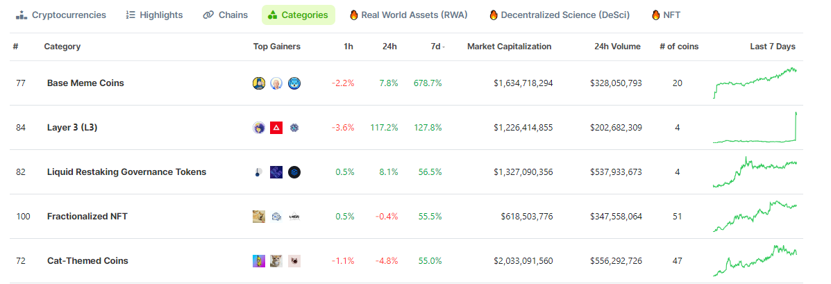 Meme Coins Surging on Base: DEGEN and BRETT Leading The Race – Bitrue FAQ