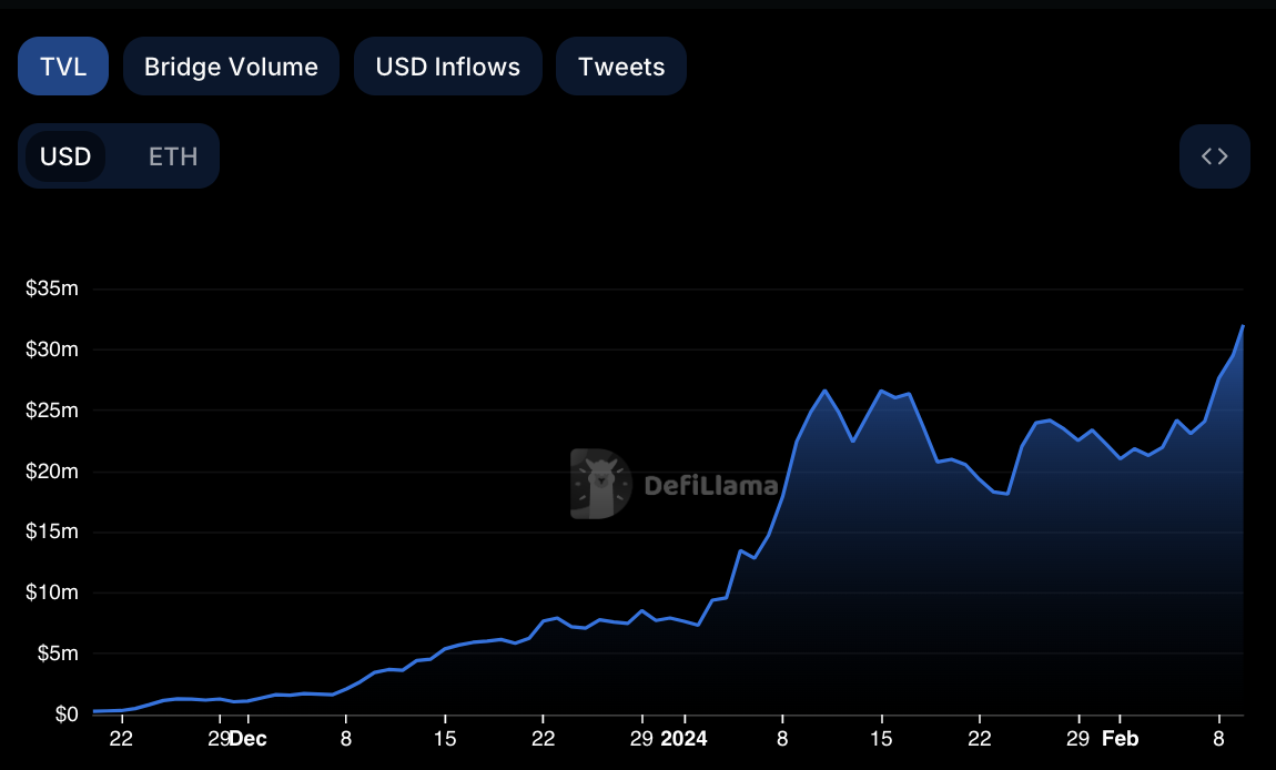 탈중앙화 세상을 위한 Alephium의 획기적인 기술과 비전 – Bitrue FAQ