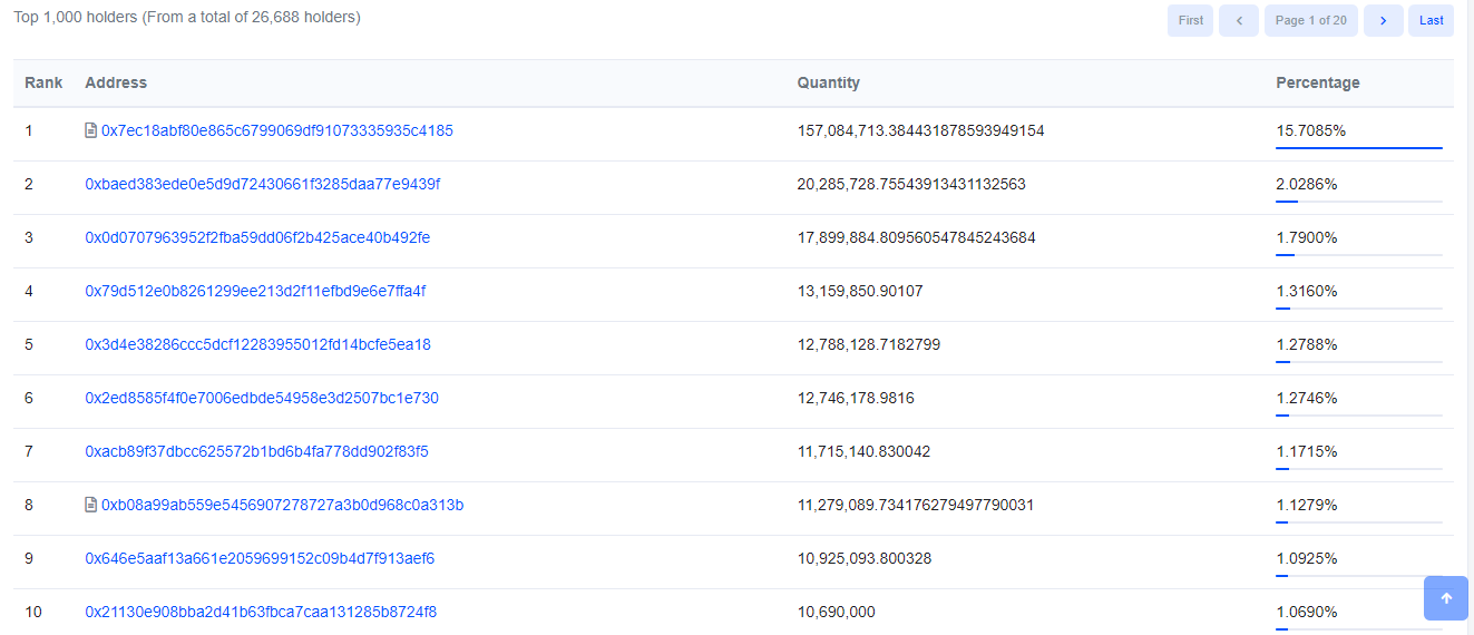 MFER Token Economics & On-Chain Analysis Reality – Bitrue FAQ