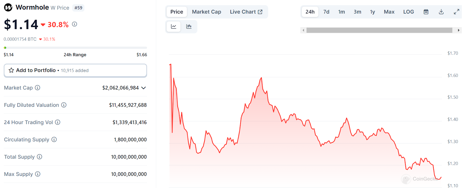 Wormhole’s W Token Launch & Airdrop – Bitrue FAQ