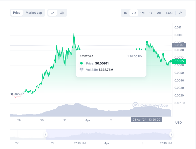 Cat in a Dog's World (MEW) Token Takes Solana by Storm: A Deep Dive into the Meme Coin Frenzy ...