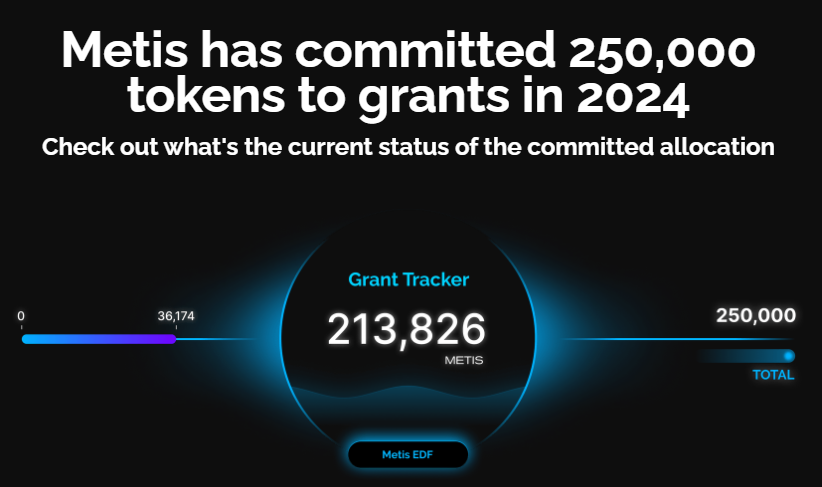 Metis Blockchain: the New Layer Two Project on the Ethereum Ecosystem – Bitrue FAQ