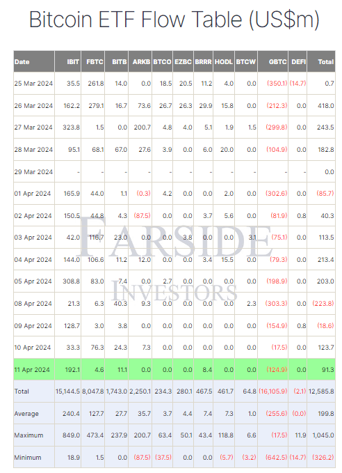 블랙록의 iShares Bond ETF, 기록적인 1억 9,200만 달러 유입 주도 – Bitrue FAQ