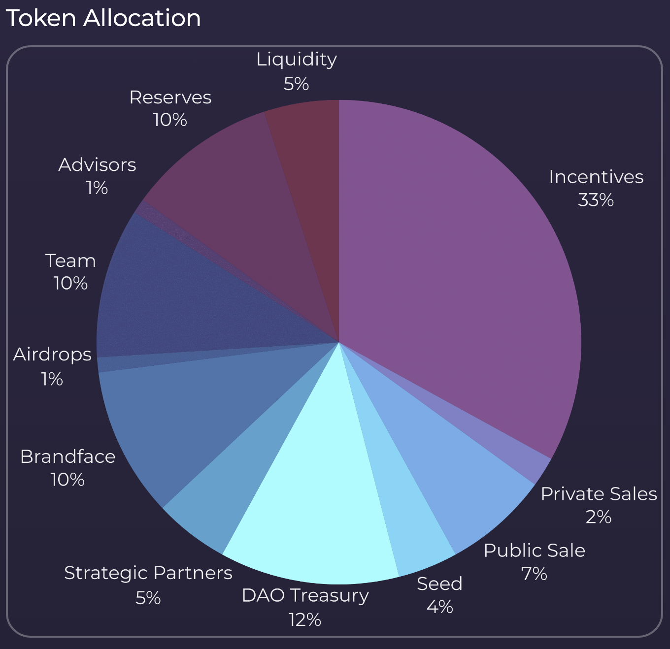 AFFI Network's $AFFI Tokenomics – Bitrue FAQ