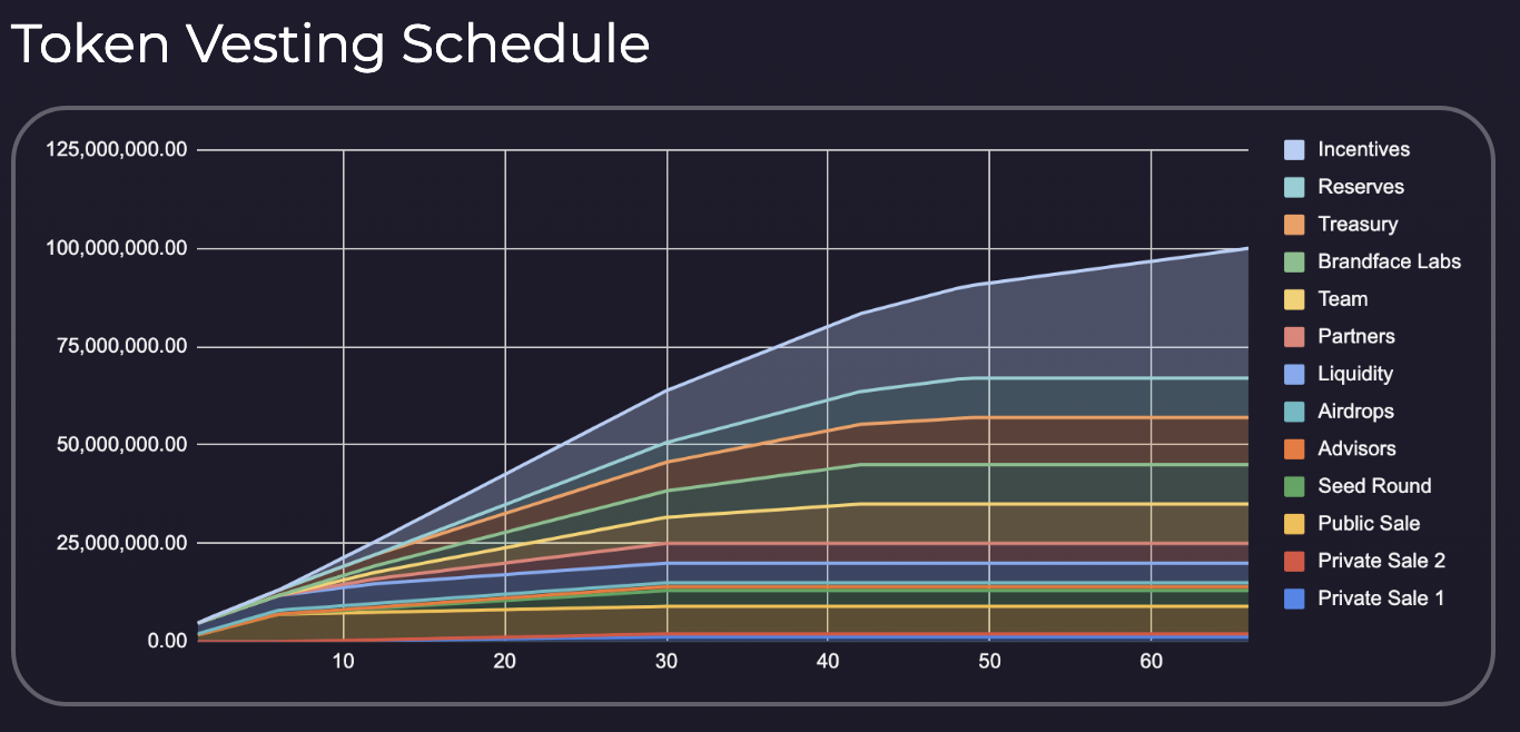 AFFI Network's $AFFI Tokenomics – Bitrue FAQ