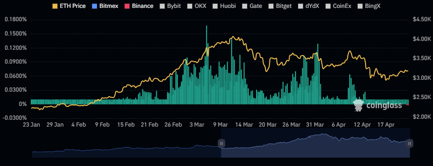 Analyzing Ethereum's Next Move: Insights from Futures Data – Bitrue FAQ