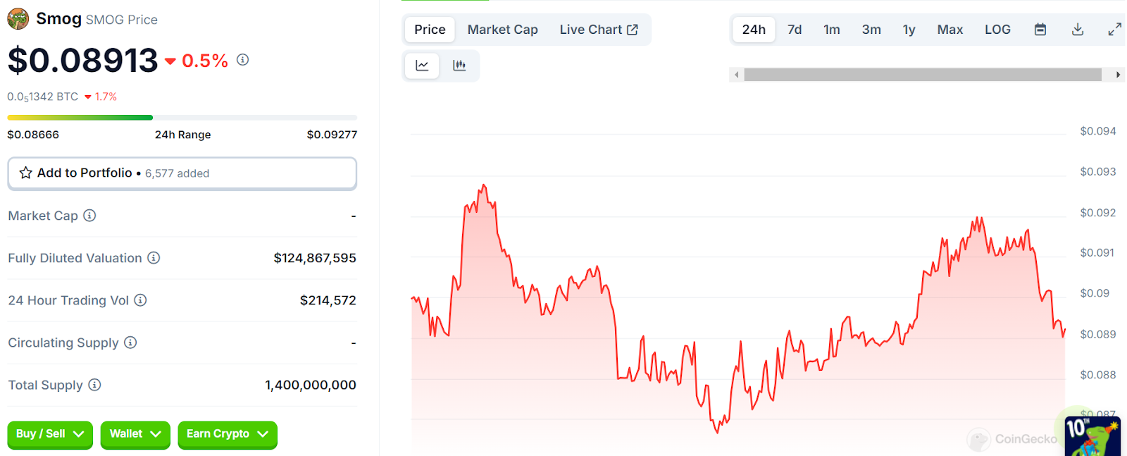 Smog (SMOG) Token: Unleashing Community Power with Solana’s Airdrop Success – Bitrue FAQ