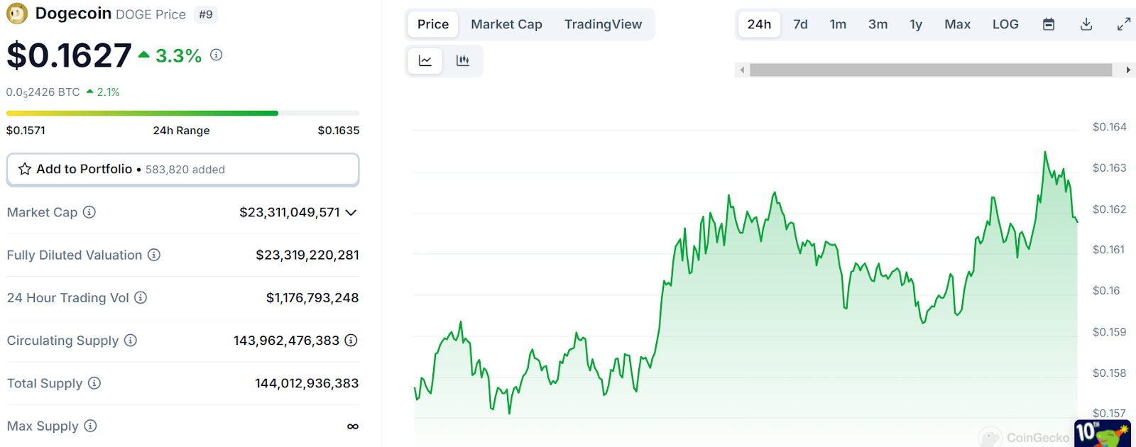 Hedge Funds Are Joining the Meme Coin Craze – Bitrue FAQ