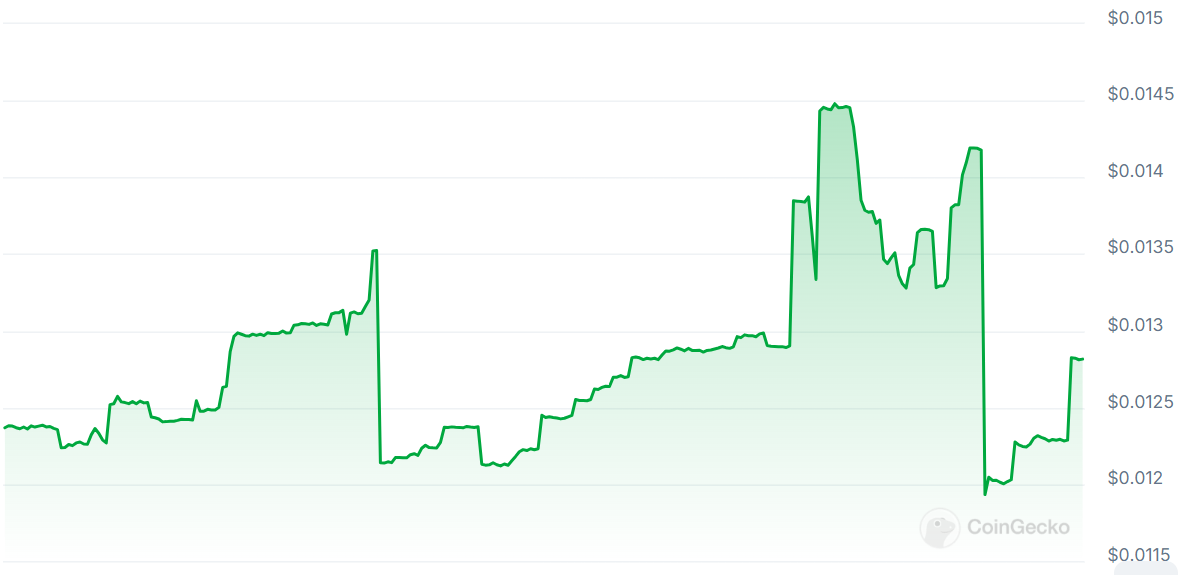 How to Buy Runecoin (RSIC)? – Bitrue FAQ