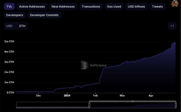 EigenLayer: ETH 스테이킹 성장 주도 - DeFi의 다음 단계는 무엇입니까? – Bitrue FAQ