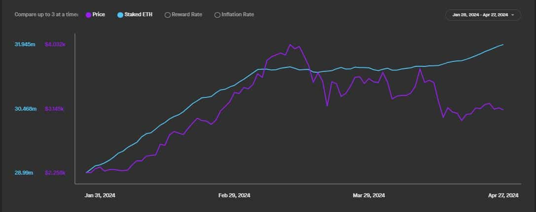 EigenLayer: ETH 스테이킹 성장 주도 - DeFi의 다음 단계는 무엇입니까? – Bitrue FAQ