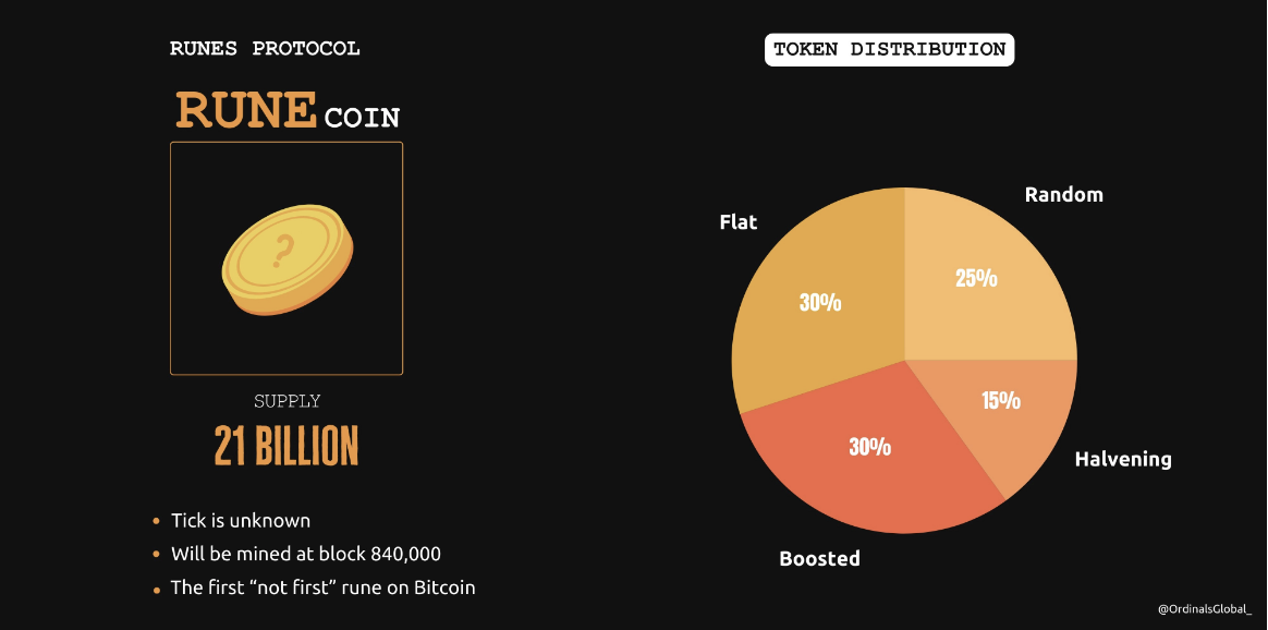 Runecoin (RSIC•GENESIS•RUNE): Pioneering Equitable Token Allocation on ... Runecoin (RSIC•GENESIS•RUNE): Pioneering Equitable Token Allocation on ...