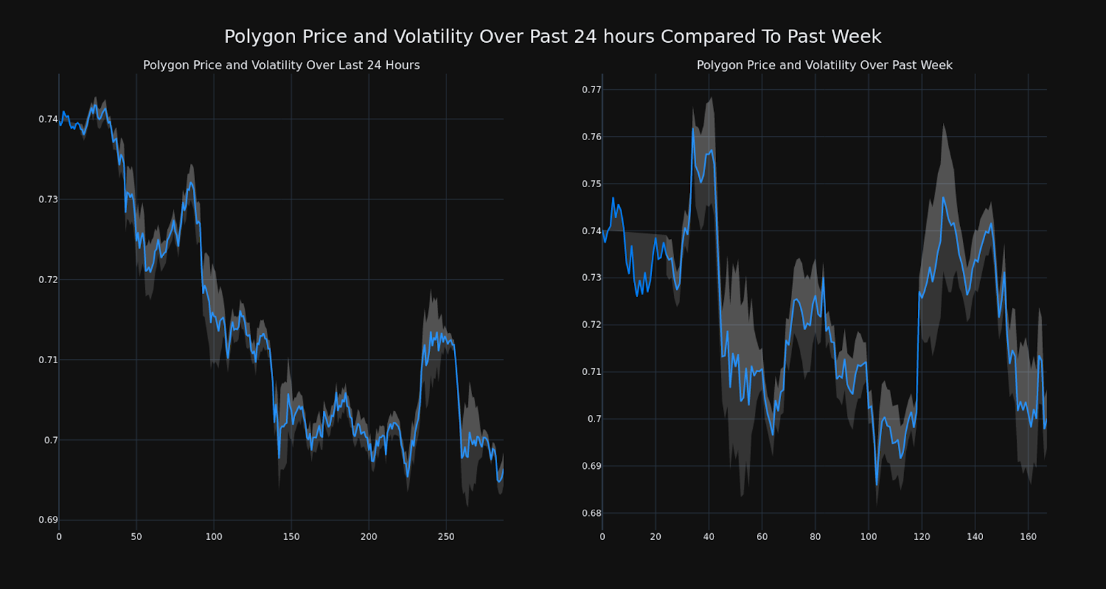 Polygon's Price Drops Over 5% in 24 Hours – Bitrue FAQ