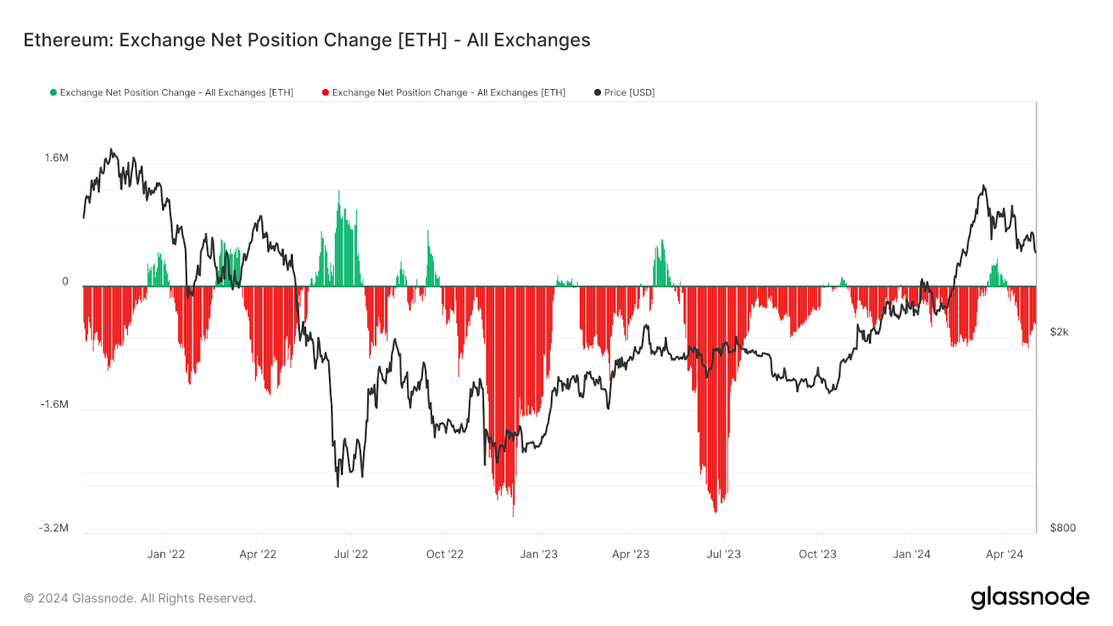 Ethereum (ETH) Holds Strong, Eyes $4,000 Despite Market Dip – Bitrue FAQ
