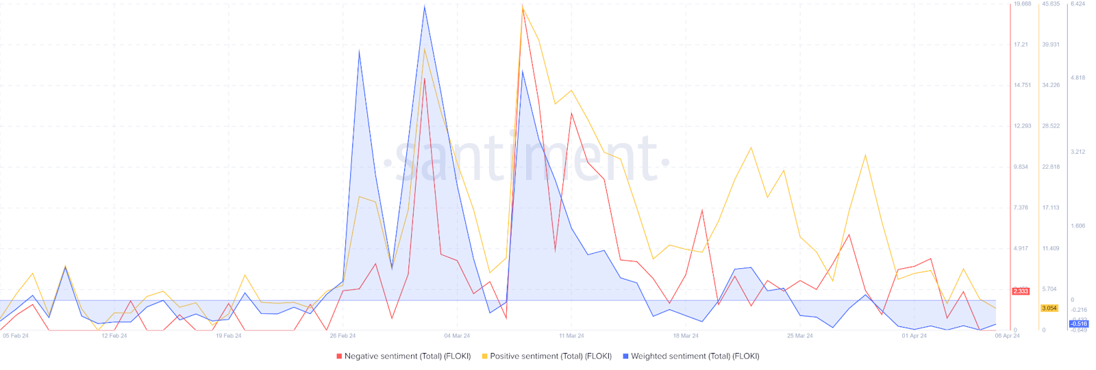 FLOKI의 잠재적 랠리 및 향후 강세 신호 조사 – Bitrue FAQ
