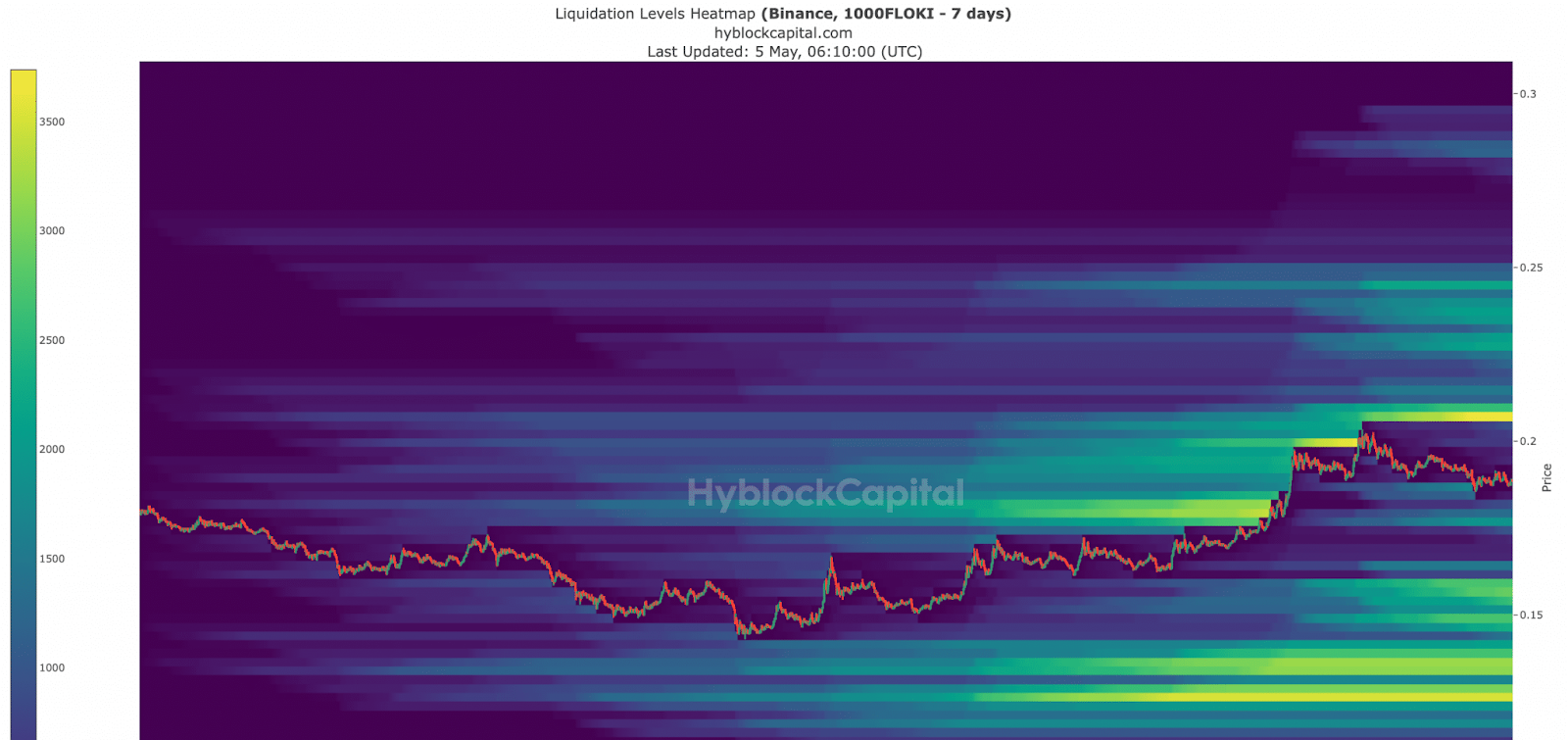FLOKI의 잠재적 랠리 및 향후 강세 신호 조사 – Bitrue FAQ
