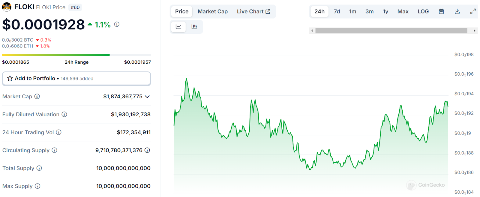 FLOKI'nin Potansiyel Rallisini ve İlerideki Yükseliş Sinyallerini İncelemek – Bitrue FAQ