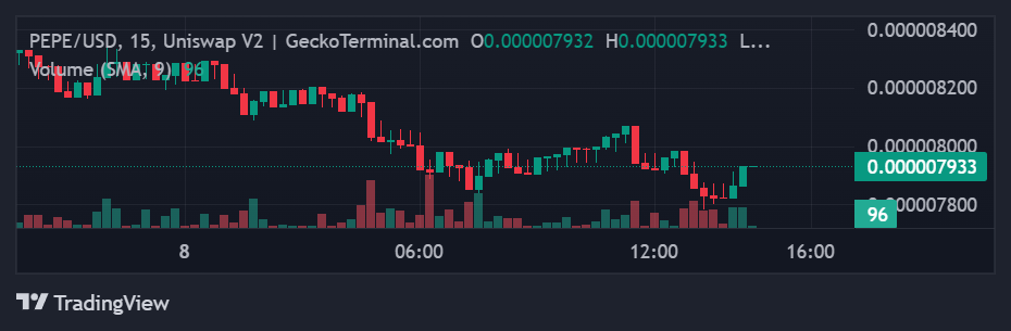 스마트머니PEPE 및 FLOKI 투자에 5천만 달러 할당 – Bitrue FAQ