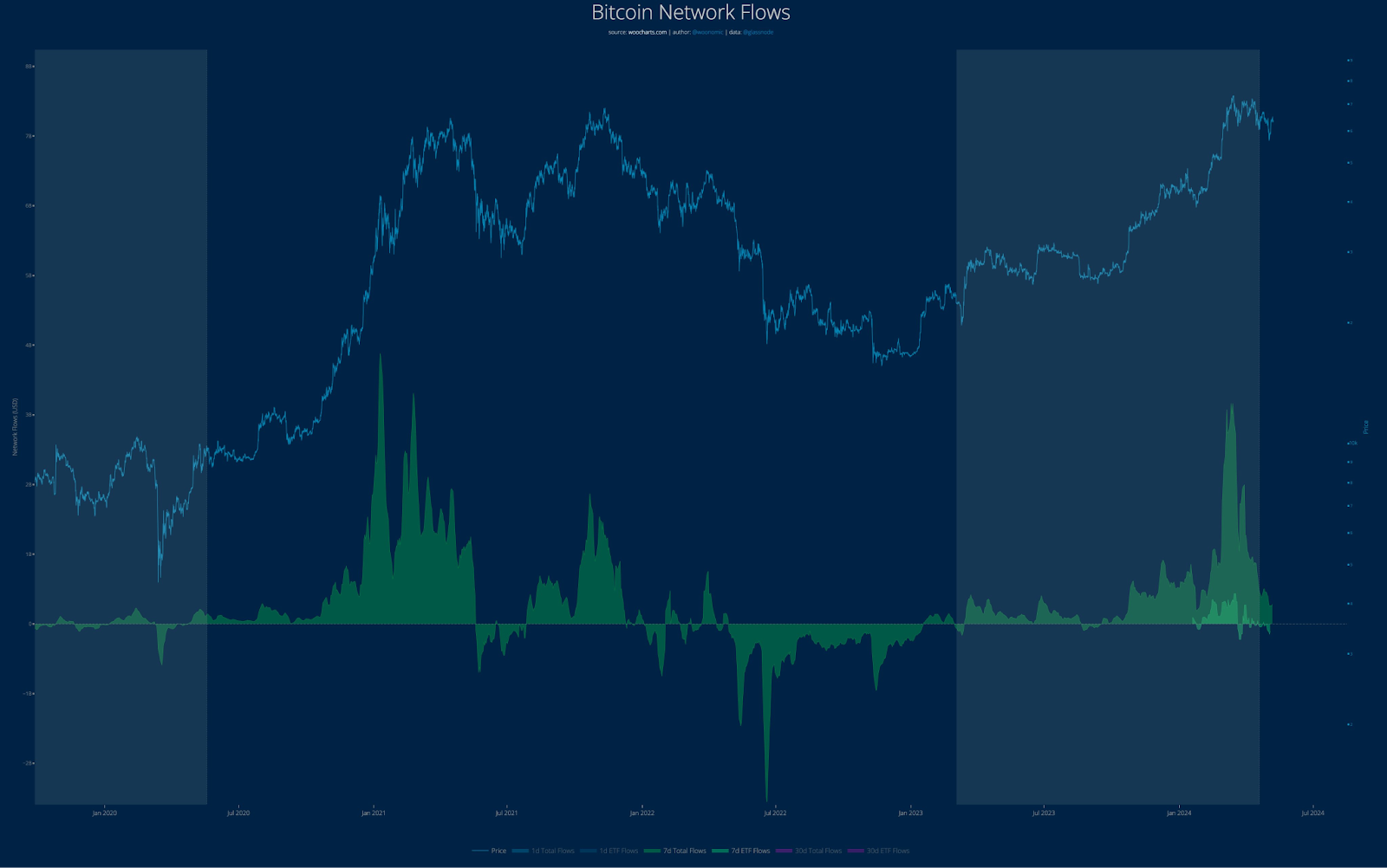 Bitcoin Whales Stocking Up: 이것이 BTC를 $74K를 넘어설 수 있습니까? – Bitrue FAQ