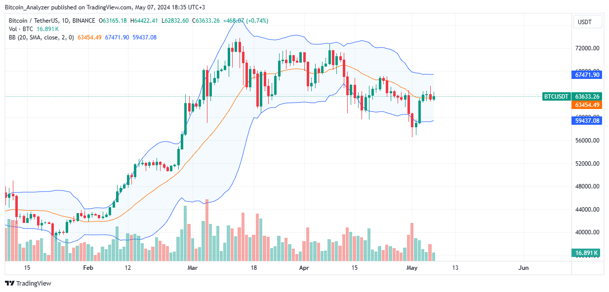 Bitcoin Whales Stocking Up: 이것이 BTC를 $74K를 넘어설 수 있습니까? – Bitrue FAQ