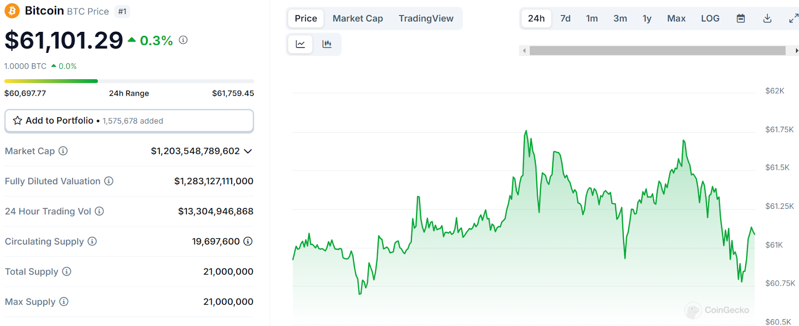 Runes on Bitcoin: Implications for Market and Asset Prices – Bitrue FAQ