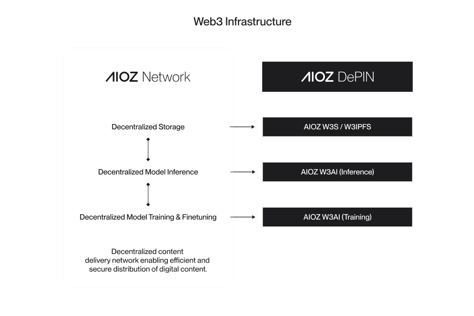 Revolutionizing Digital Infrastructure: A Comprehensive Overview of ...