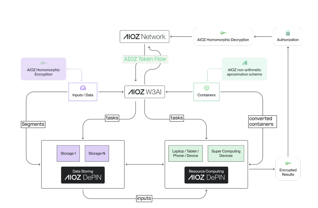 Revolutionizing Digital Infrastructure: A Comprehensive Overview of ...