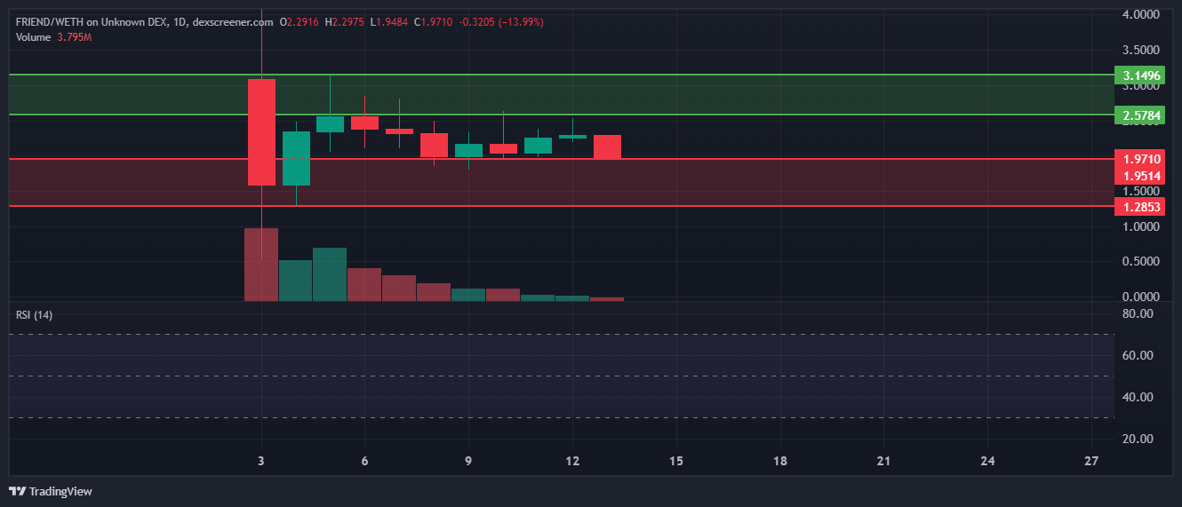 Understanding FRIEND.Tech's V2 Launch and its Impact on FRIEND Token ...