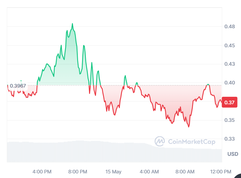 MichiCoin ($MICHI): A Meme Coin Worth Considering? – Bitrue FAQ