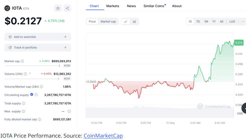 IOTA 2.0 Test Ağı: Ölçeklenebilirliğe ve Sürdürülebilirliğe Doğru Bir ...