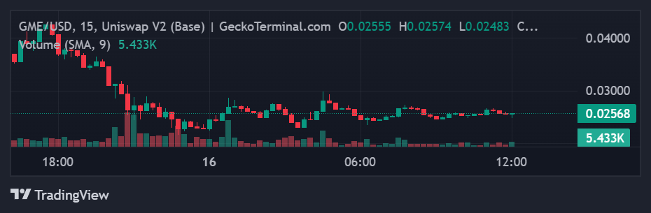 GameStop (GME) Price Predictions for 2024 – Bitrue FAQ