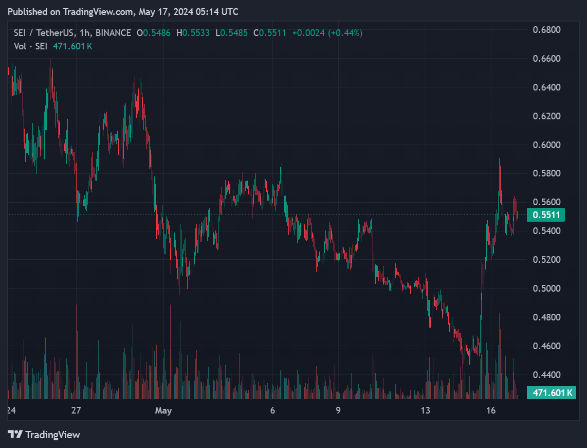 Sei V2 Roadmap and Its Impact on Market Sentiment & Price Volatility – Bitrue FAQ