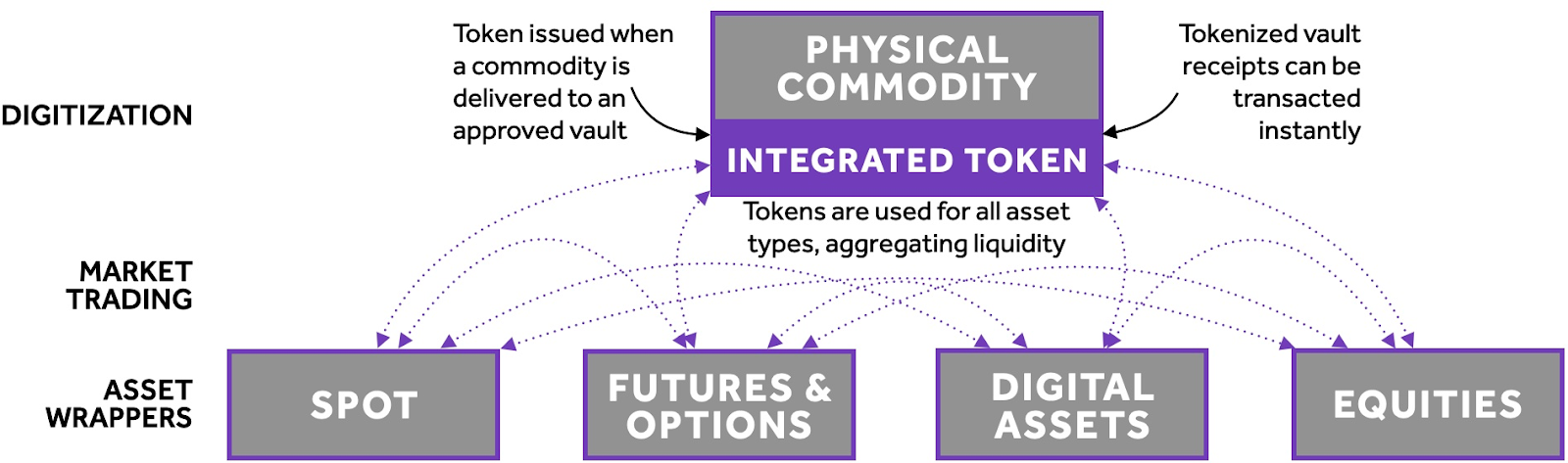 How Are Carats Driving the Rise of Diamond-Backed Digital Commodities ...