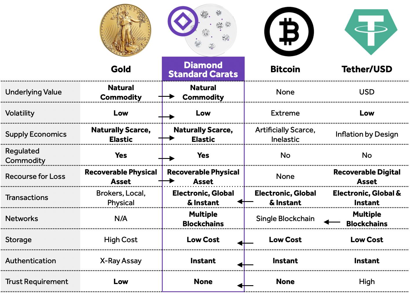 How Are Carats Driving the Rise of Diamond-Backed Digital Commodities in the Hedera Ecosystem ...